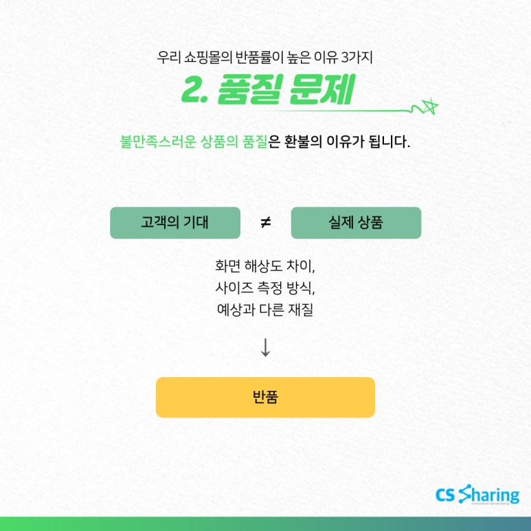 Cs꿀팁 유독 반품률이 높은 쇼핑몰 원인은 뭘까 Cs쉐어링은 채용 중 Cs대행업체 Cs쉐어링