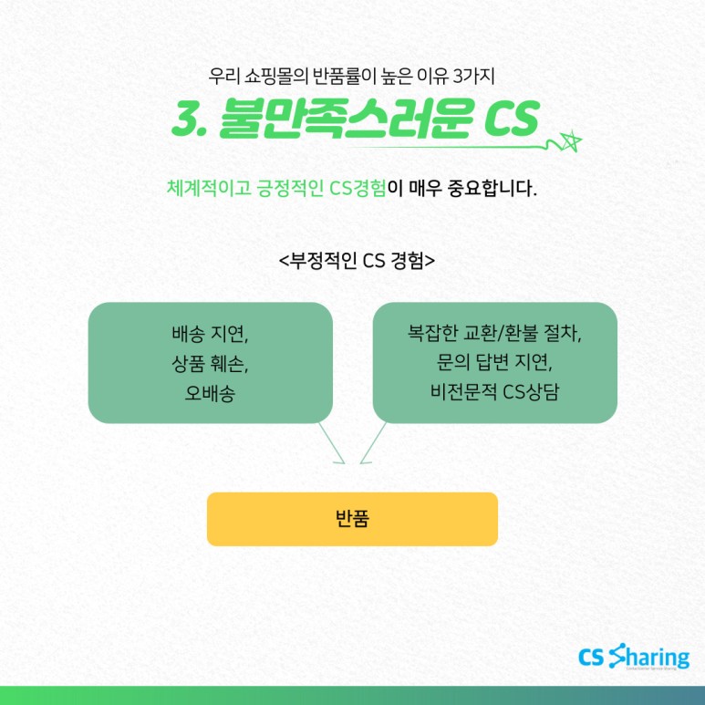 Cs꿀팁 유독 반품률이 높은 쇼핑몰 원인은 뭘까 Cs쉐어링은 채용 중 Cs대행업체 Cs쉐어링