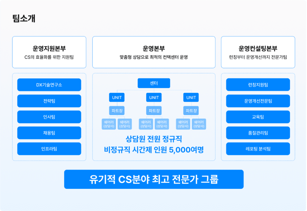 Cs쉐어링 회사소개 대한민국 No1 Cs대행 전문기업 Cs대행cs위탁cs아웃소싱 Cs쉐어링