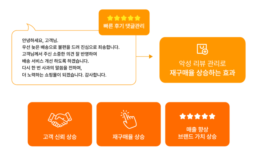 Cs쉐어링 프리미엄 서비스 구매율과 재구매율 상승의 가장 확실한 방법 리뷰 관리 서비스 Cs쉐어링