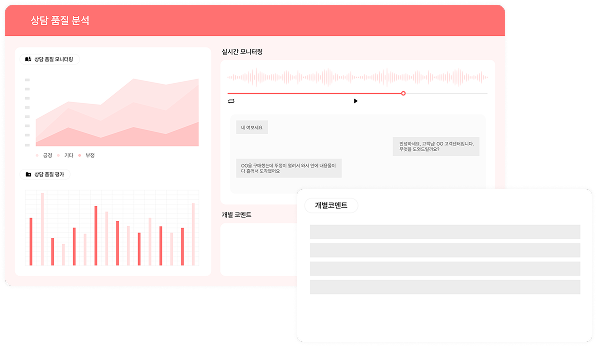Cs쉐어링 프리미엄 서비스 고객 만족을 통한 매출 상승 상담 품질 관리 서비스 Cs쉐어링